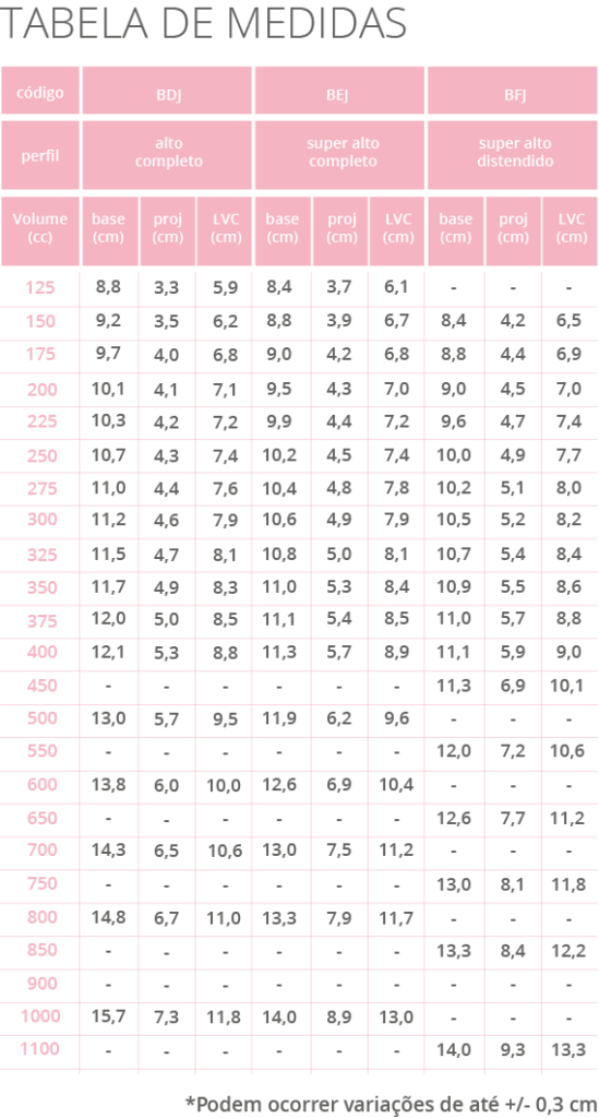 Tabela de medidas - Lifesil Silicone Implant